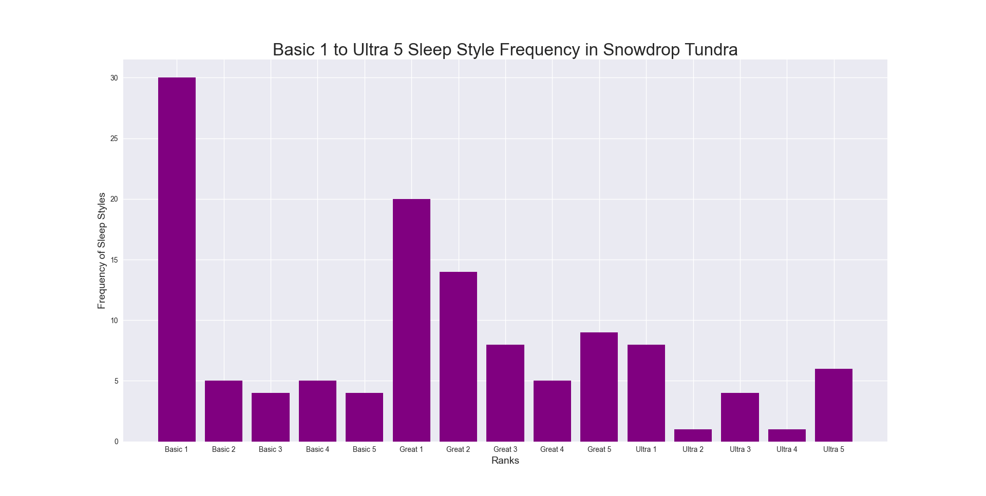 GitHub - GitDeVince/Pokemon-Sleep-Sleep-Style-Data