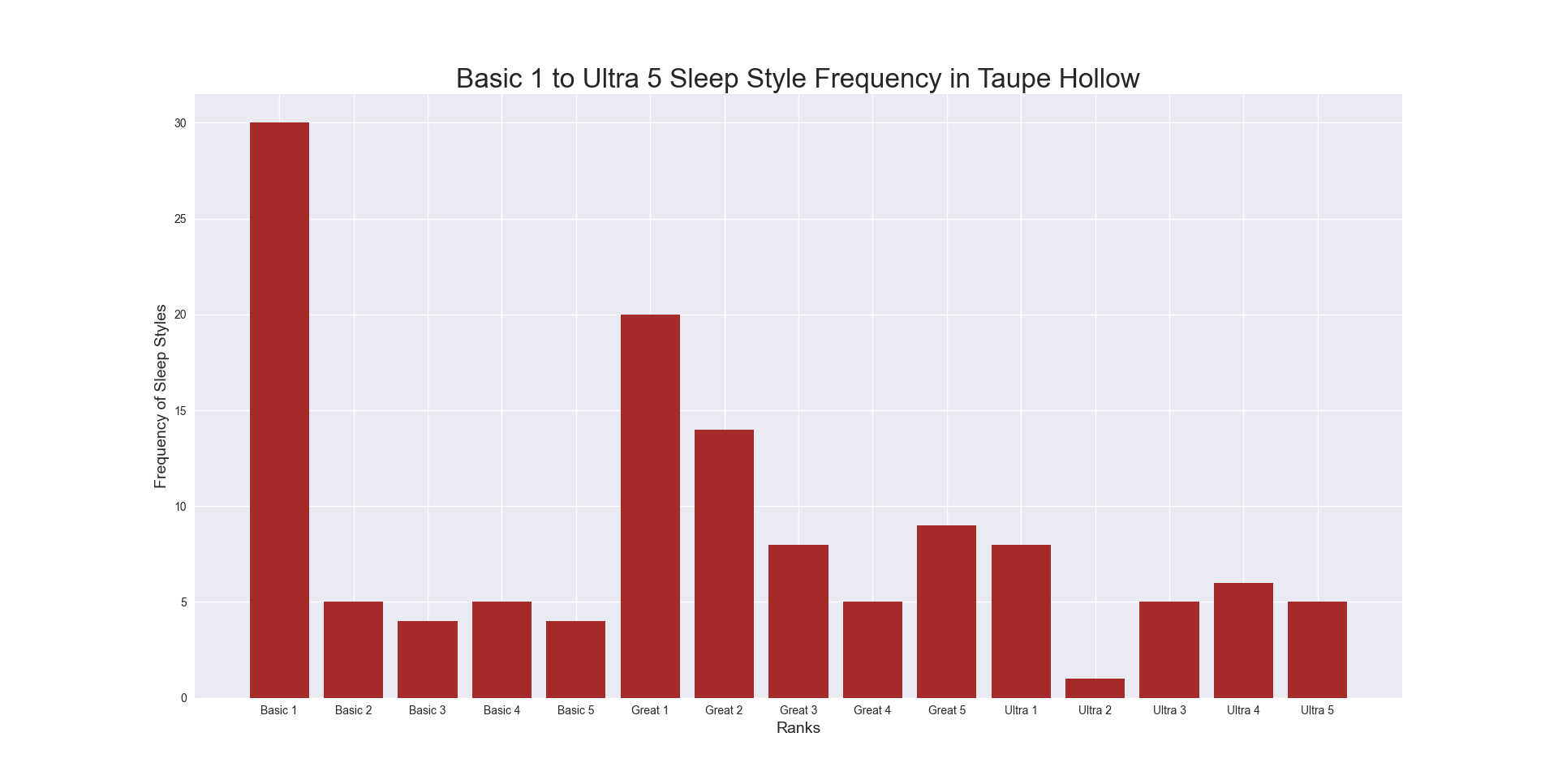 GitHub - GitDeVince/Pokemon-Sleep-Sleep-Style-Data