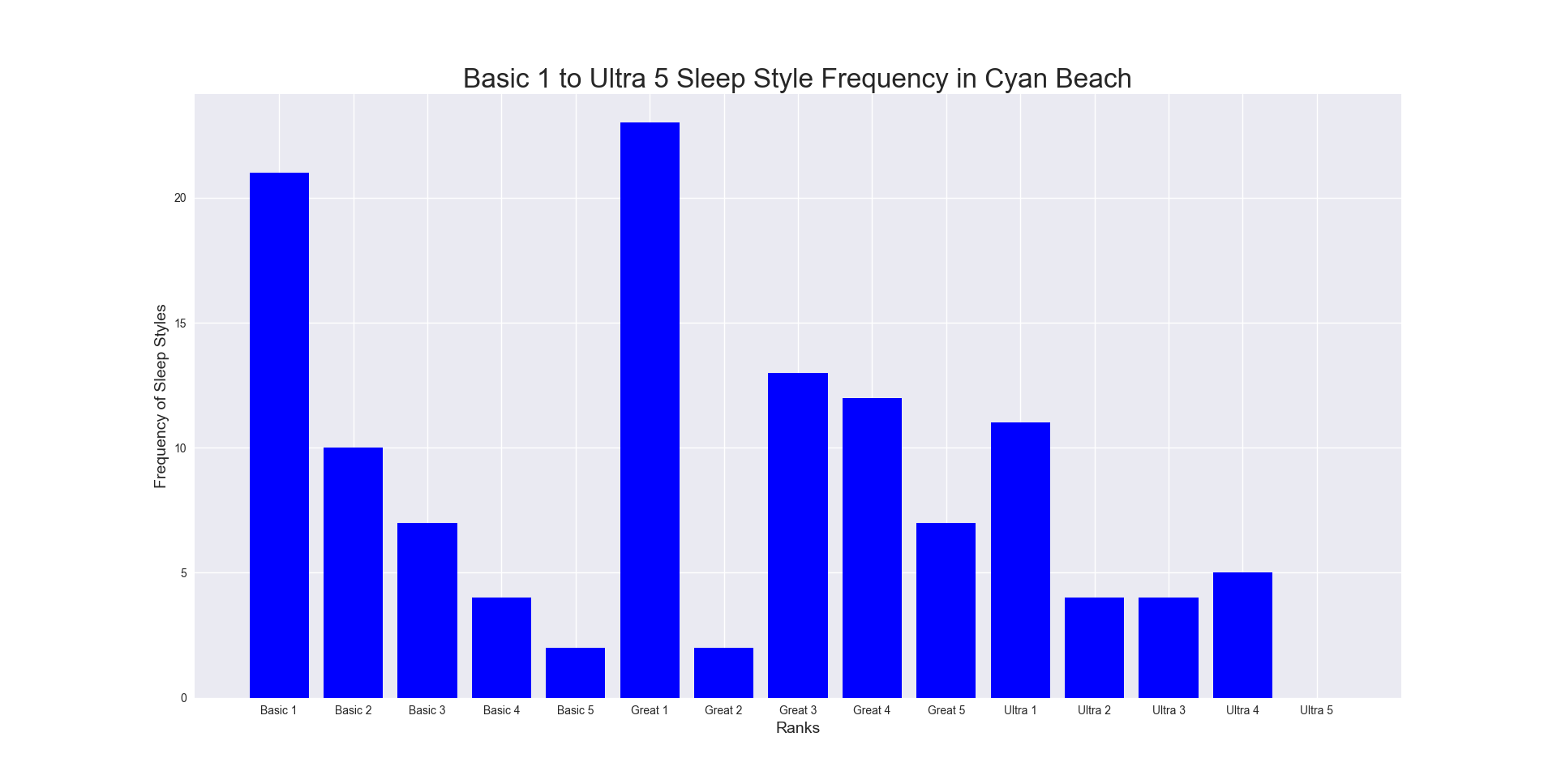 GitHub - GitDeVince/Pokemon-Sleep-Sleep-Style-Data