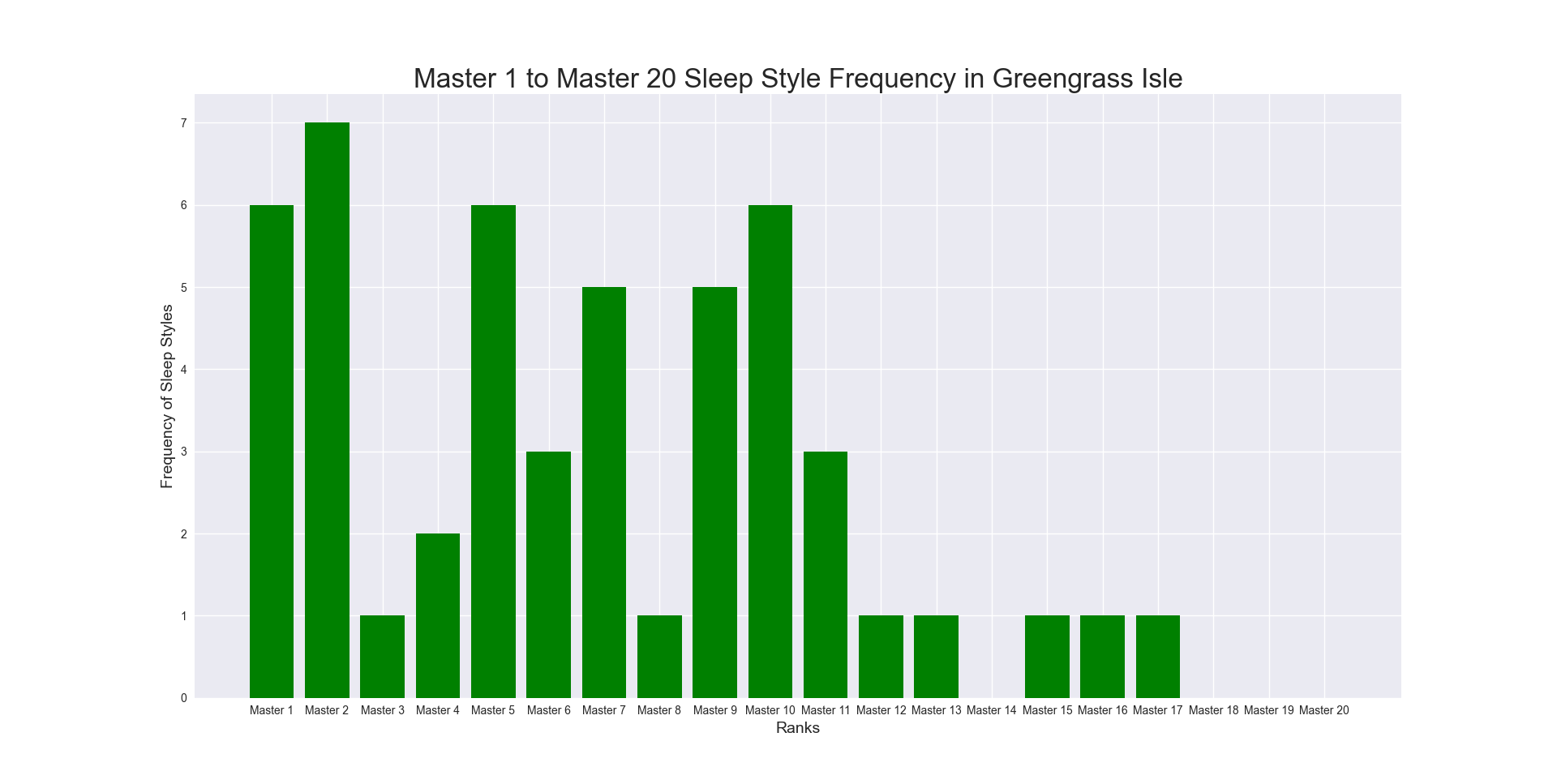 GitHub - GitDeVince/Pokemon-Sleep-Sleep-Style-Data