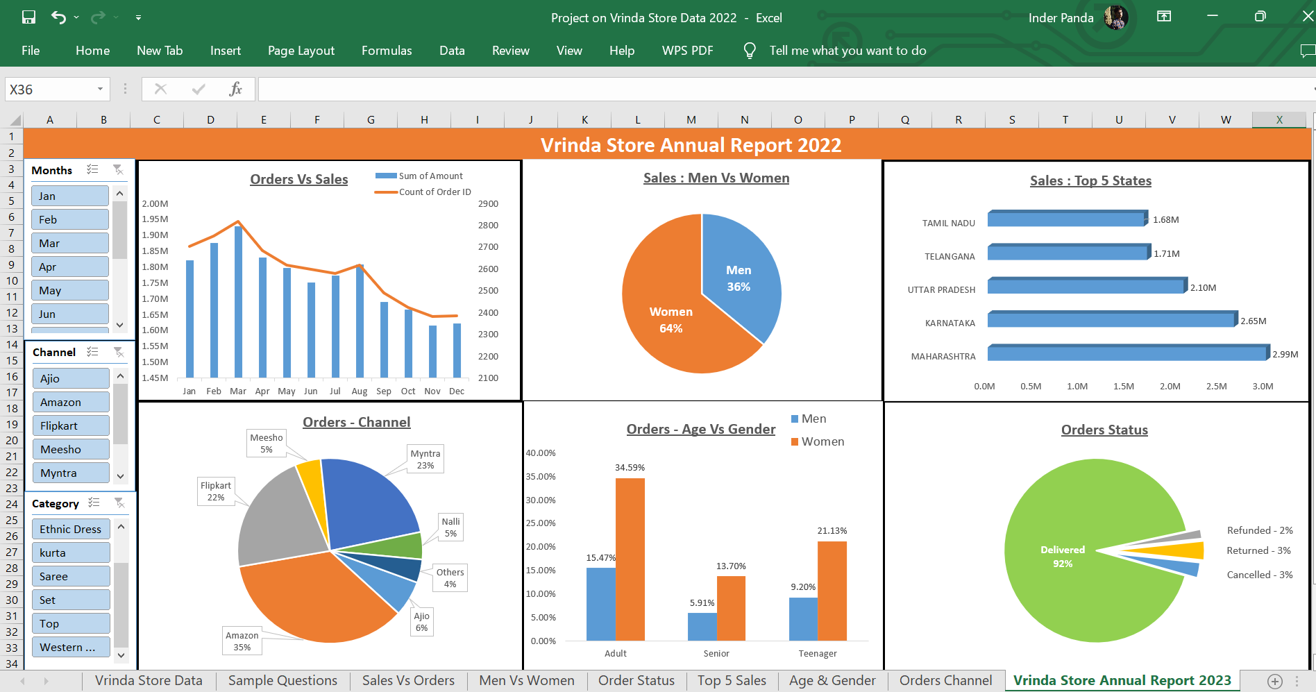 GitHub - Inderpanda/Excel_Dashboard_Project-