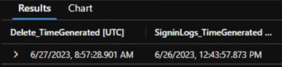 Wrong logic in Analytics rule "Suspicious Login from deleted guest account" · Issue #8386 ...