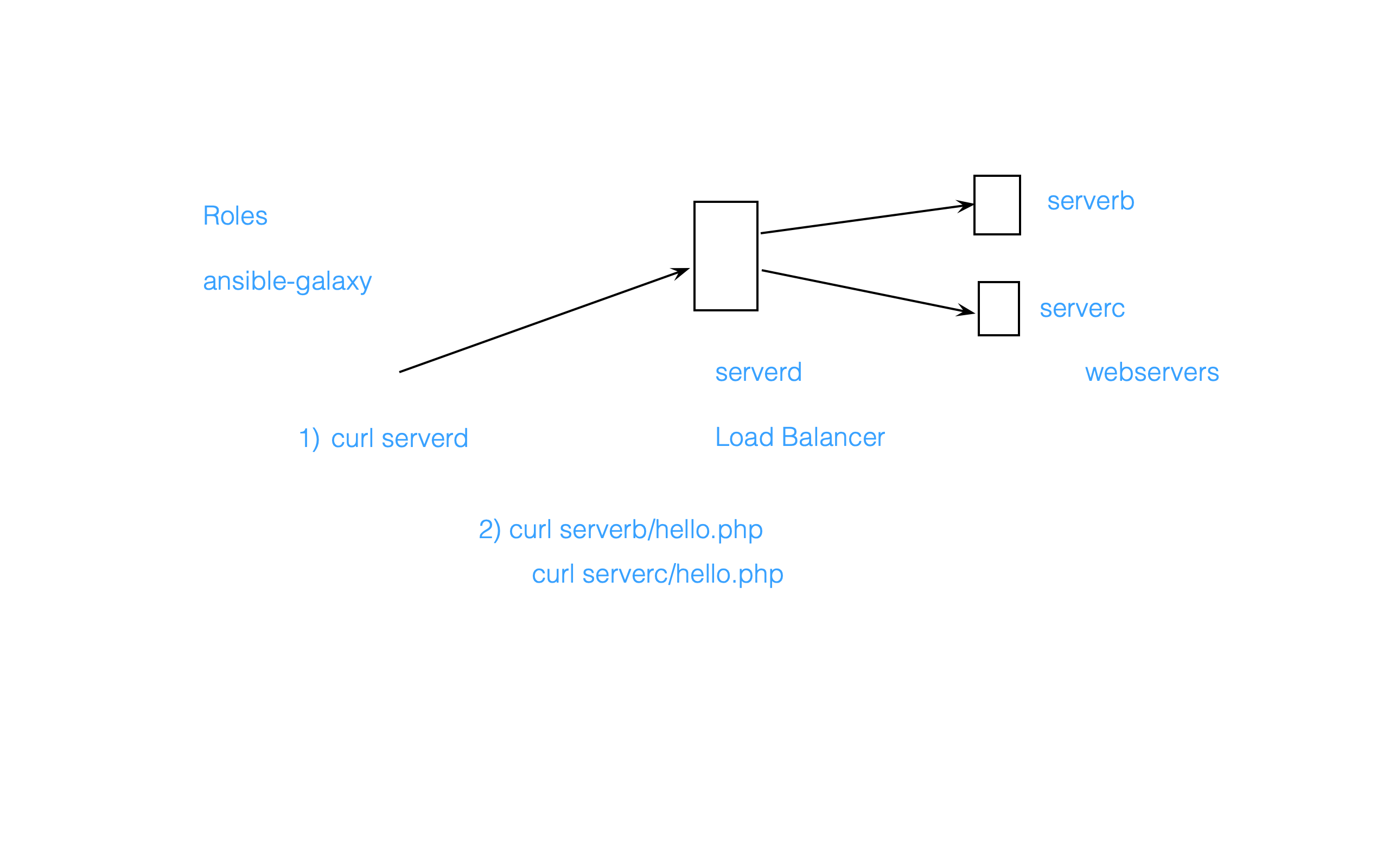 GitHub - infymp9/Ansible-Learning