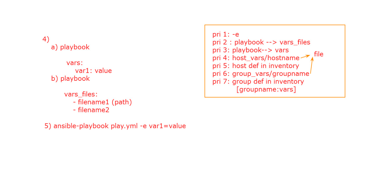 GitHub - infymp9/Ansible-Learning