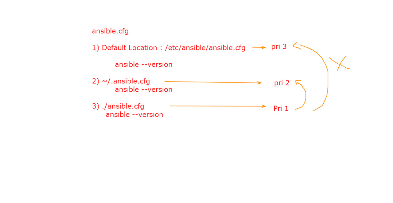 GitHub - infymp9/Ansible-Learning