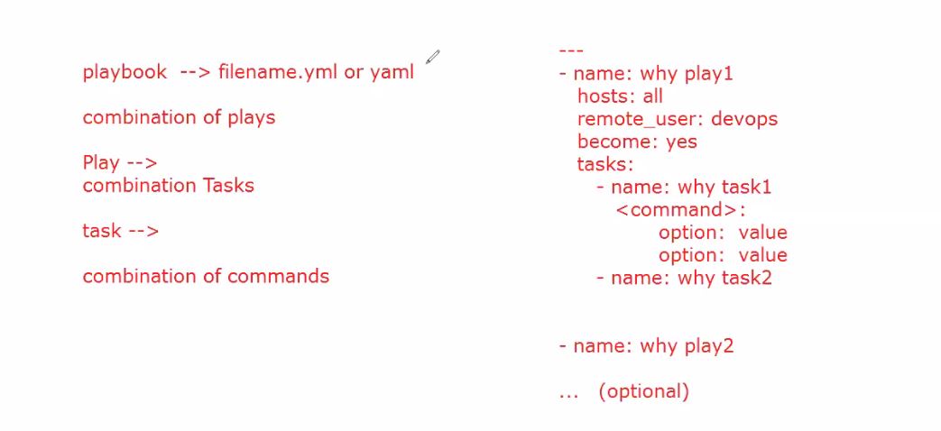 GitHub - infymp9/Ansible-Learning