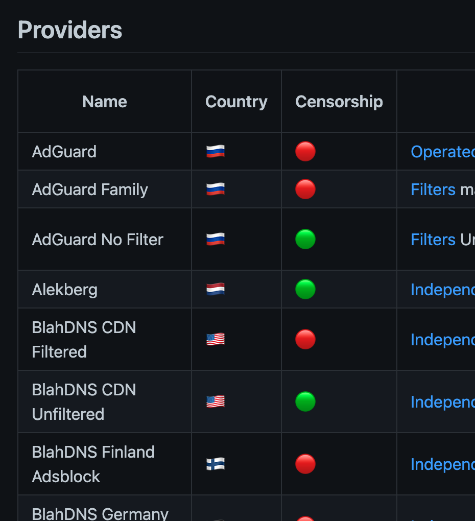 Censorship emojis are unclear · Issue #93 · paulmillr/encrypted-dns · GitHub