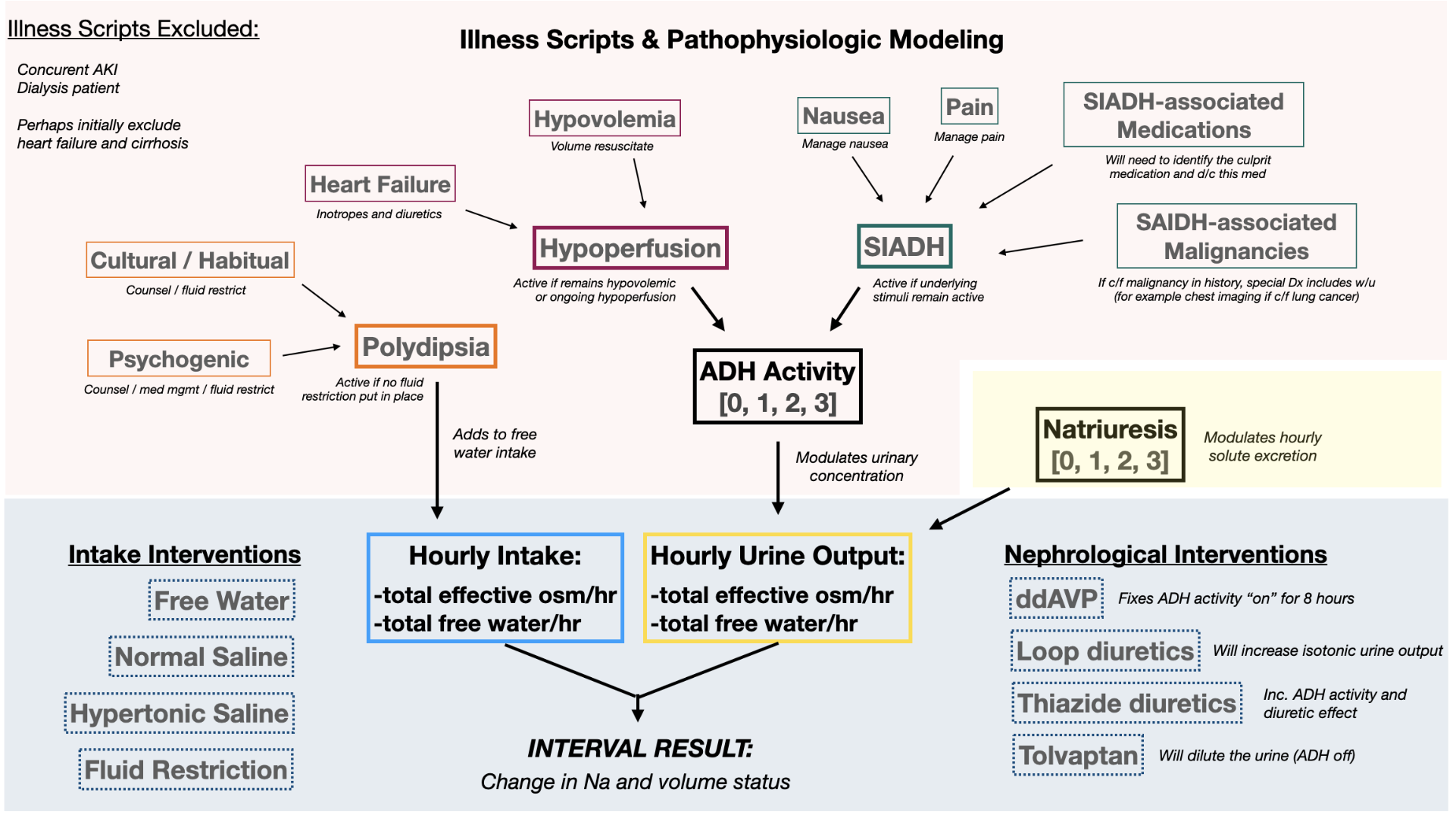 GitHub - william-hu-codes/hyponatremia-simulation: Virtual patient ...
