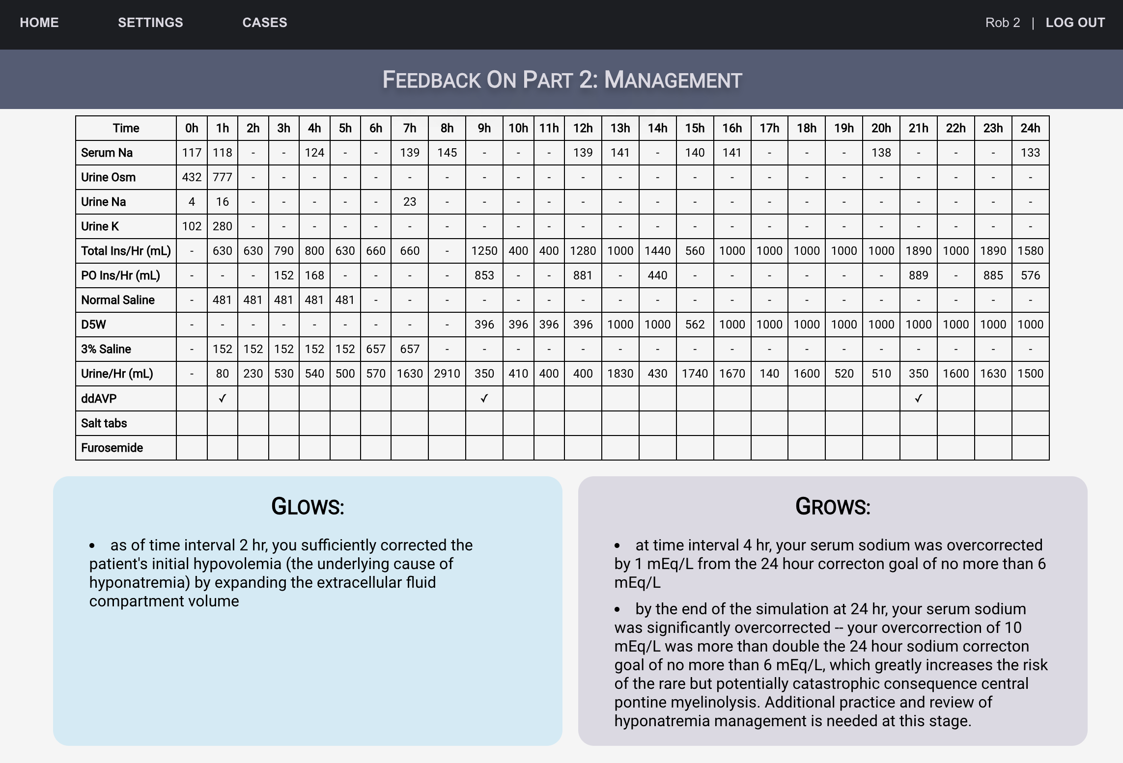 GitHub - william-hu-codes/hyponatremia-simulation: Virtual patient simulator developed to train ...