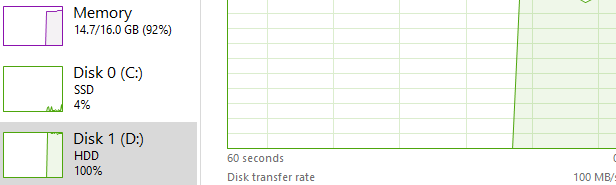 [Bug]: Keeps using up all my harddrive · Issue #11504 · AUTOMATIC1111/stable-diffusion-webui ...