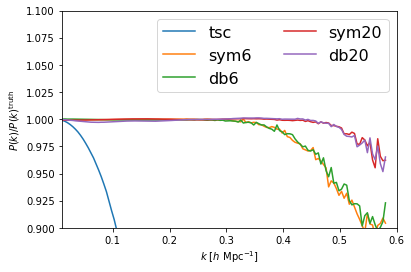 Lanczos windows do not perform well · Issue #369 · bccp/nbodykit · GitHub