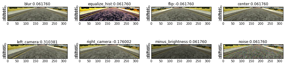 GitHub - CtheSky/Udacity-Behavioral-Cloning: Project 3 of Udacity CarND. Train a CNN to predict ...