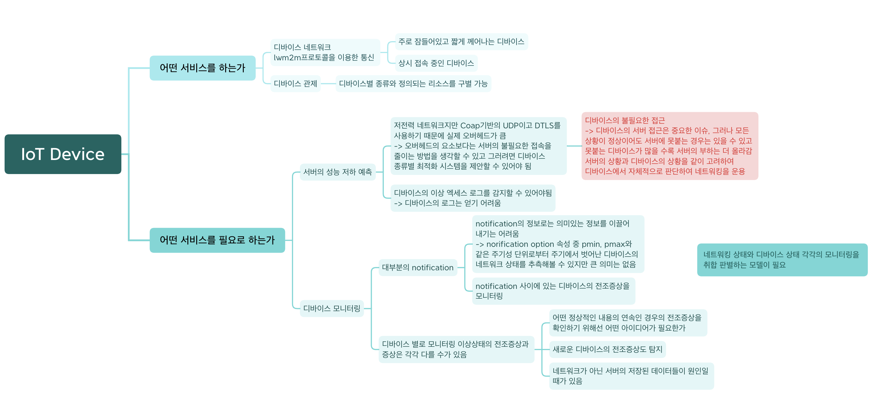20230704_논문스터디1회차 · Issue #2 · hanyangai/2023_AI_PaperReview_teamA · GitHub