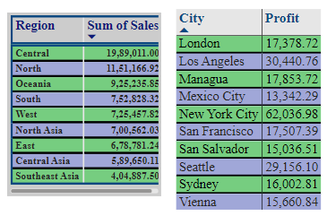 GitHub - anushree6749/powerbi_Module_end_project: This Power BI project ...