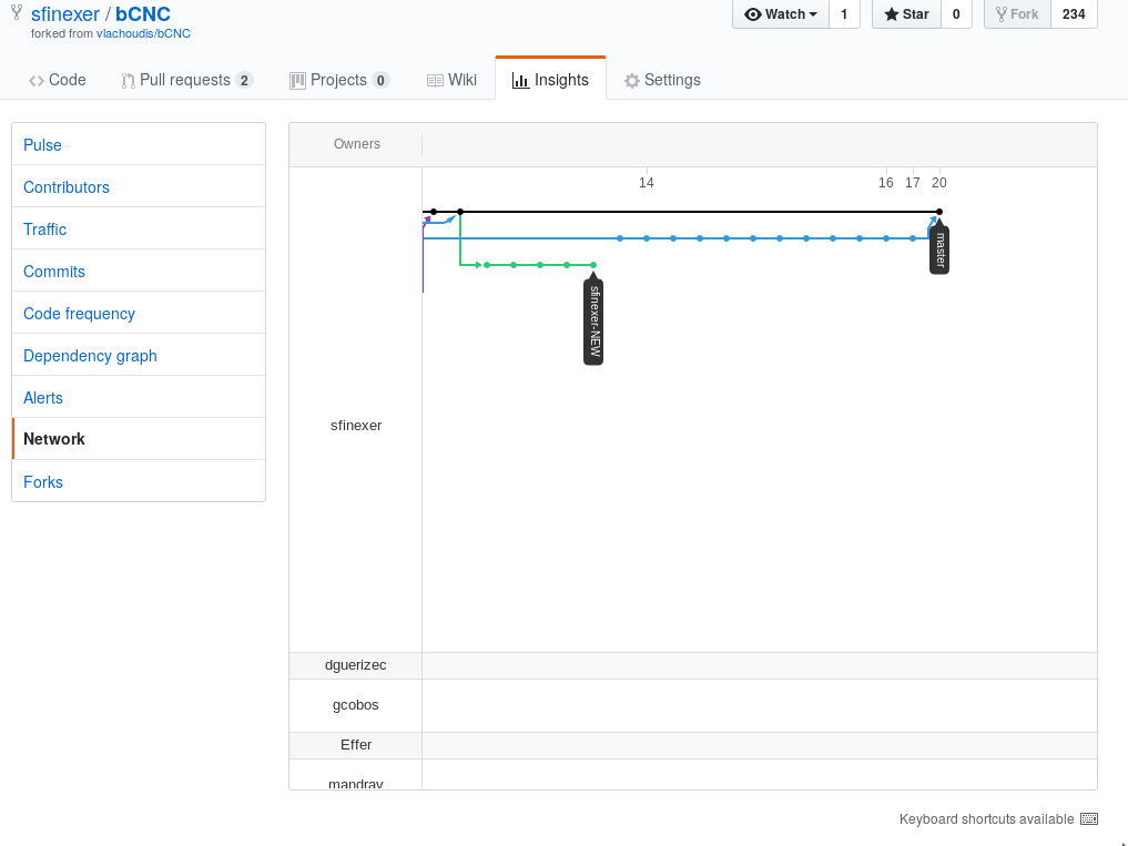 ERROR!!!!!!!!!!!!! · Issue #1013 · vlachoudis/bCNC · GitHub