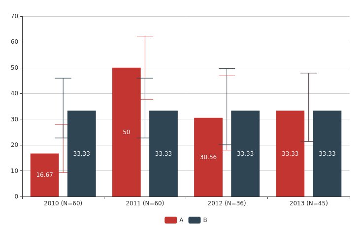 Error bars on grouped bar plot · Issue #120 · JohnCoene/echarts4r · GitHub