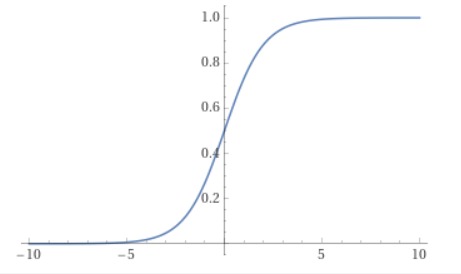GitHub - Manikanta-IITB/Design_of_Artificial_Neural_Network_for_modeling_XOR_gate