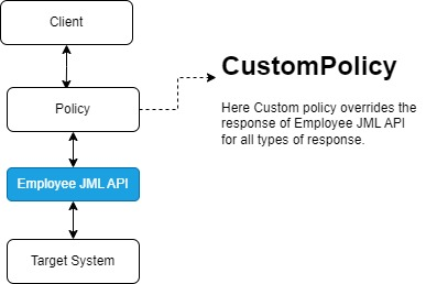 GitHub - KathaSudharshan/mule-response-overridden-custom-policy: Mule Custom Policies for ...