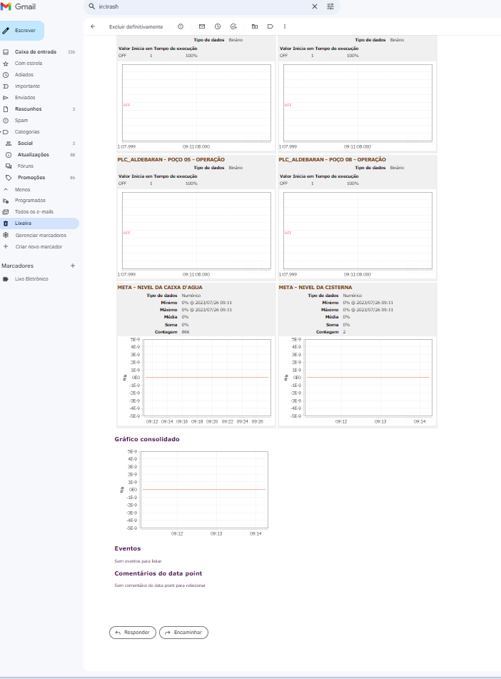 Removal Of Attachments From The Report Sent By Email · Issue 2640 · Scada Lts Scada Lts · Github