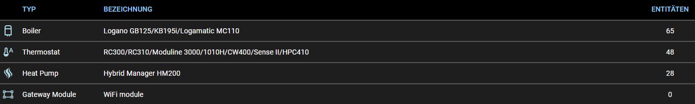 Buderus Logano plus GBH212 Hybrid System - kWh meters · Issue #1233 · emsesp/EMS-ESP32 · GitHub
