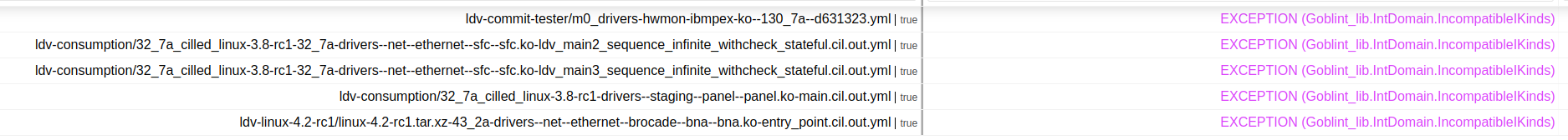 Some observations from SV-comp runs (To be split into separate issues) · Issue #879 · goblint ...