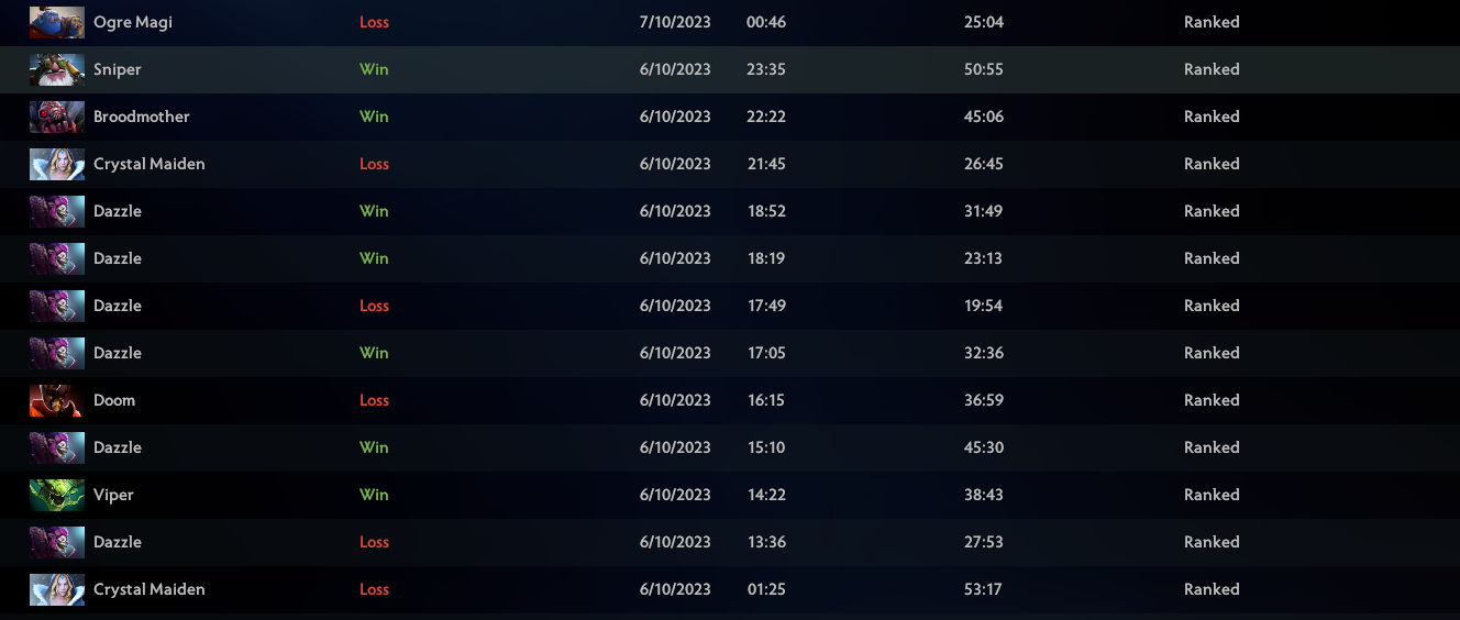 Behaviour Score Is Not Updating Even After Playing More Than Fifteen Games · Issue 12637