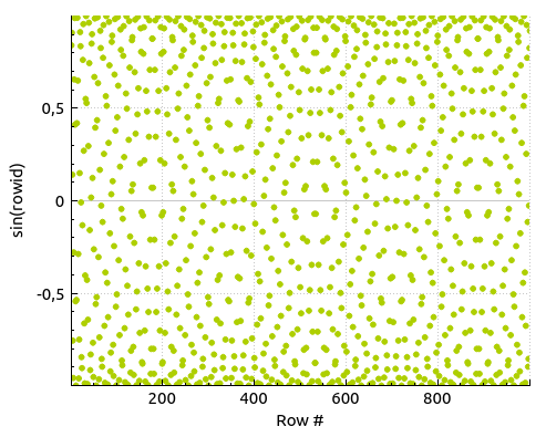 Math extension · Issue #1224 · sqlitebrowser/sqlitebrowser · GitHub