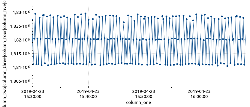 export to csv · Issue #2076 · sqlitebrowser/sqlitebrowser · GitHub