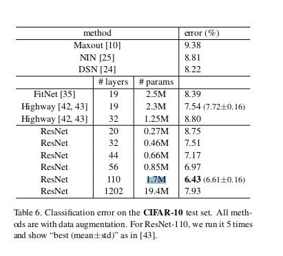 inconsistant parameter number about resnet101 · Issue #683 · tensorpack/tensorpack · GitHub