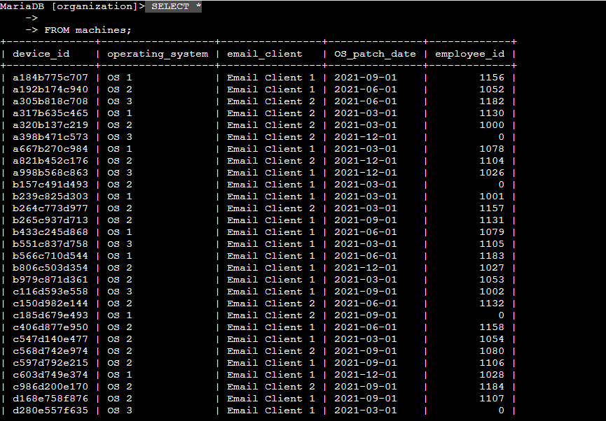 Github Marcosantibanezretrieve Employee Device Data Using Sql In This Project The Analyst