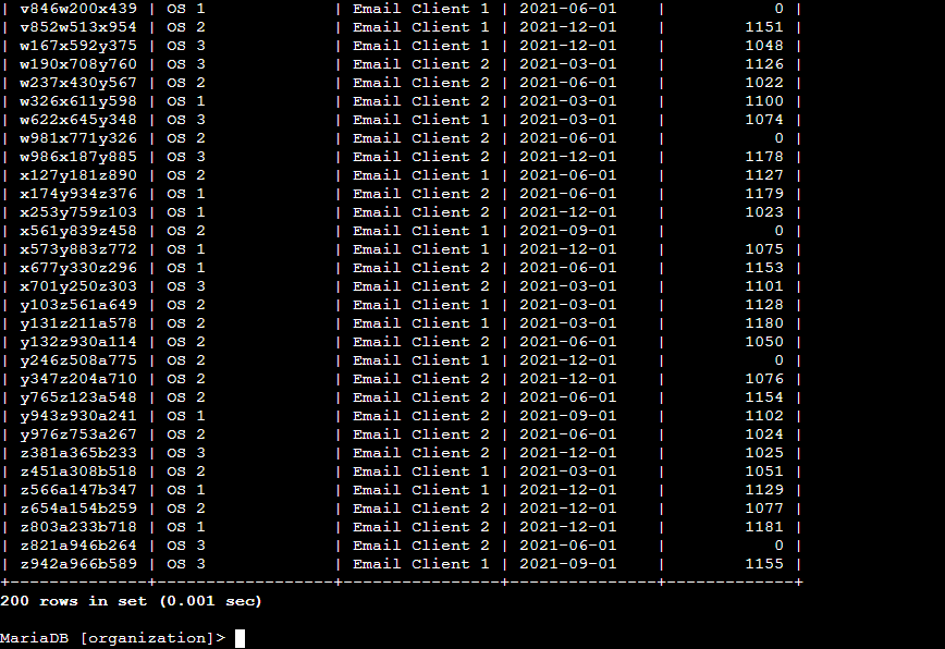 GitHub - MarcoSantibanez/Retrieve-Employee-Device-Data-Using-SQL: In this project the analyst ...