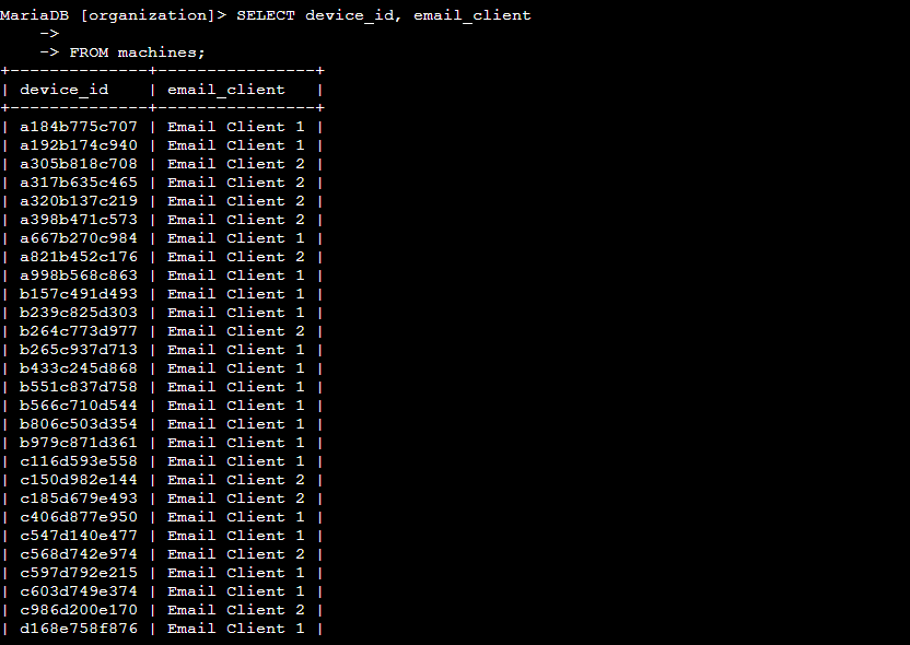 GitHub - MarcoSantibanez/Retrieve-Employee-Device-Data-Using-SQL: In this project the analyst ...