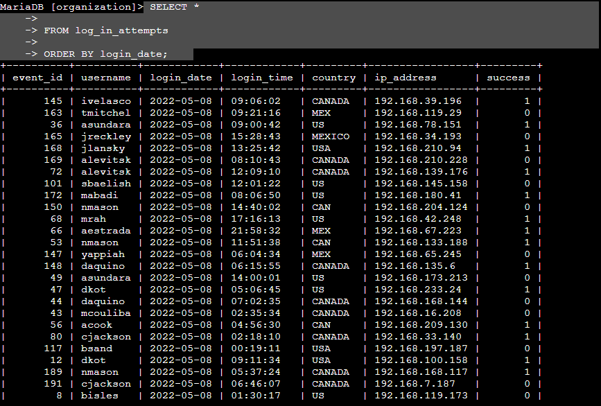 GitHub - MarcoSantibanez/Retrieve-Employee-Device-Data-Using-SQL: In this project the analyst ...