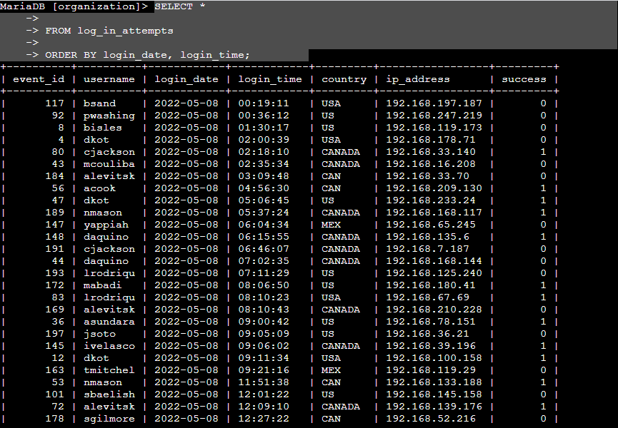 GitHub - MarcoSantibanez/Retrieve-Employee-Device-Data-Using-SQL: In ...