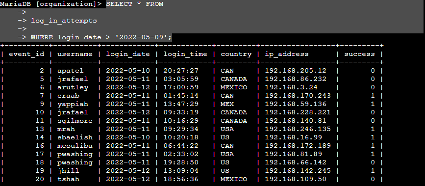 GitHub - MarcoSantibanez/Investigating-Security-Incident-Using-SQL-queries: In this project the ...