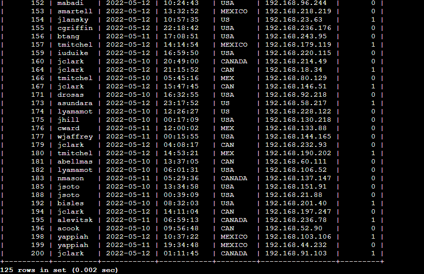 GitHub - MarcoSantibanez/Investigating-Security-Incident-Using-SQL-queries: In this project the ...