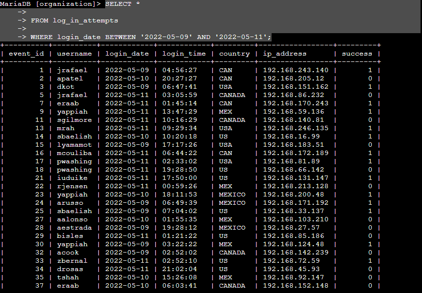 GitHub - MarcoSantibanez/Investigating-Security-Incident-Using-SQL-queries: In this project the ...