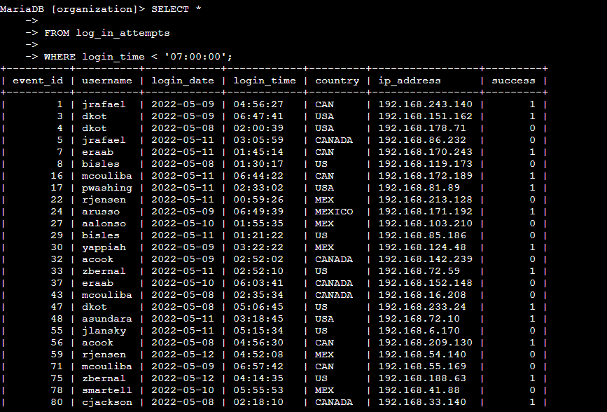 Github Marcosantibanez Investigating Security Incident Using Sql Queries In This Project The