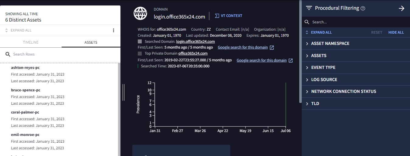 GitHub - MarcoSantibanez/Basic-Search-Using-Google-Chronicle-: Performed a query using Google ...