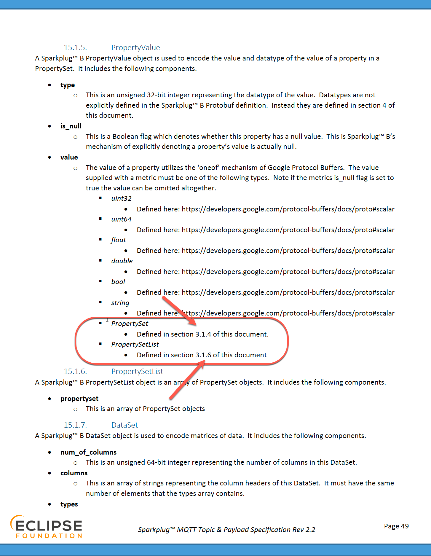 Some Spec Inter Document References Seems Not To Reference Correct Sections · Issue 331