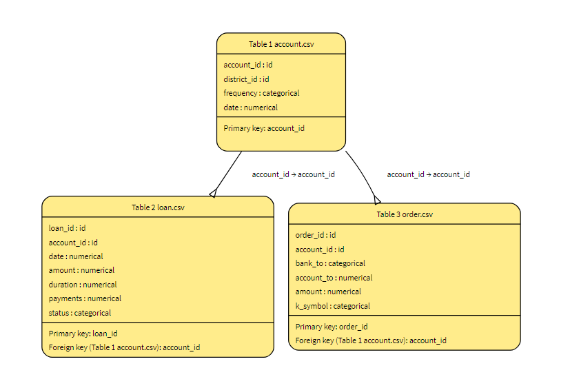 [Question] How to work with Multi-Tables (HMASynthesizer) parameters ...