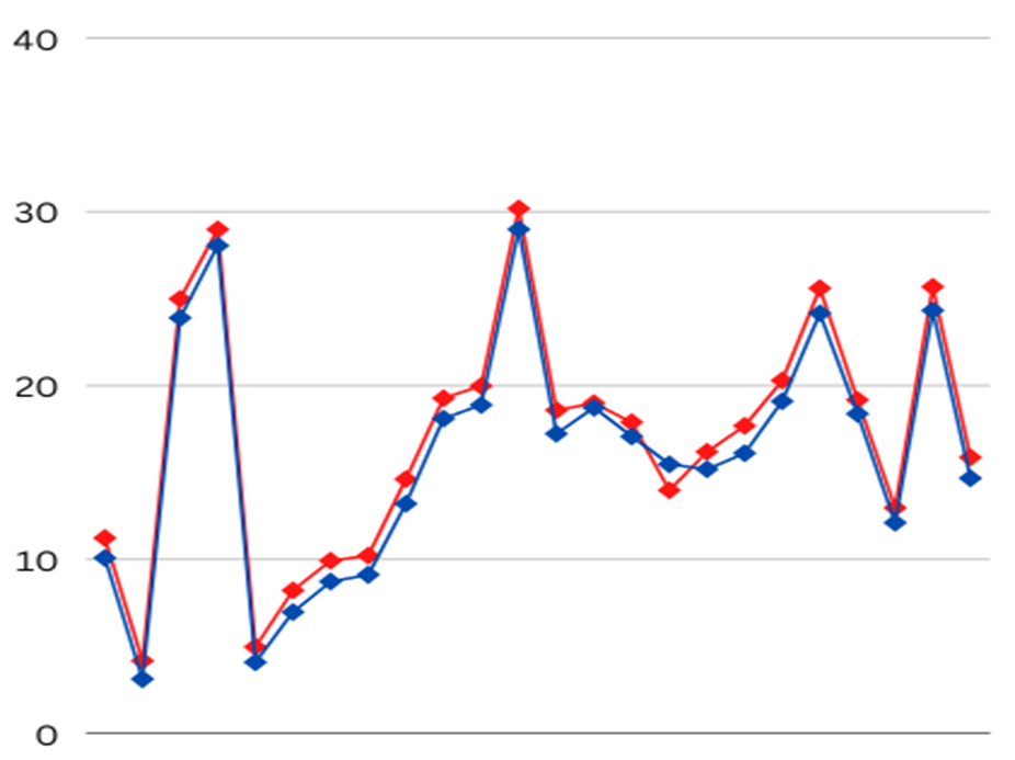 GitHub - VachanaJRai/House-Price-Prediction-Using-Machine-Learning-Via ...