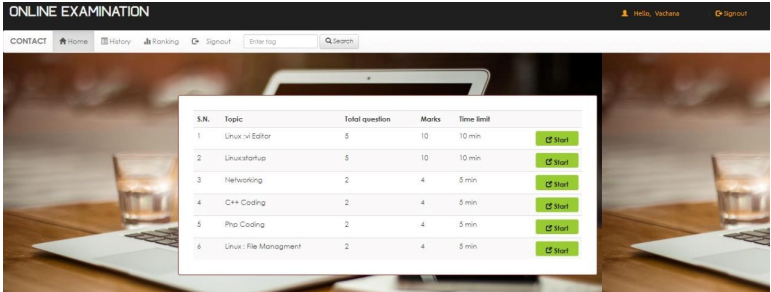 Github Vachanajrai Online Examination System Examination Processes