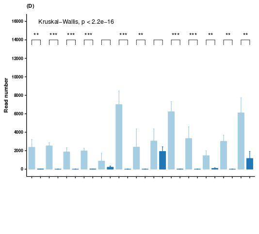 ggbarplot help · Issue #28 · kassambara/ggpubr · GitHub