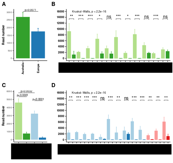 ggbarplot help · Issue #28 · kassambara/ggpubr · GitHub