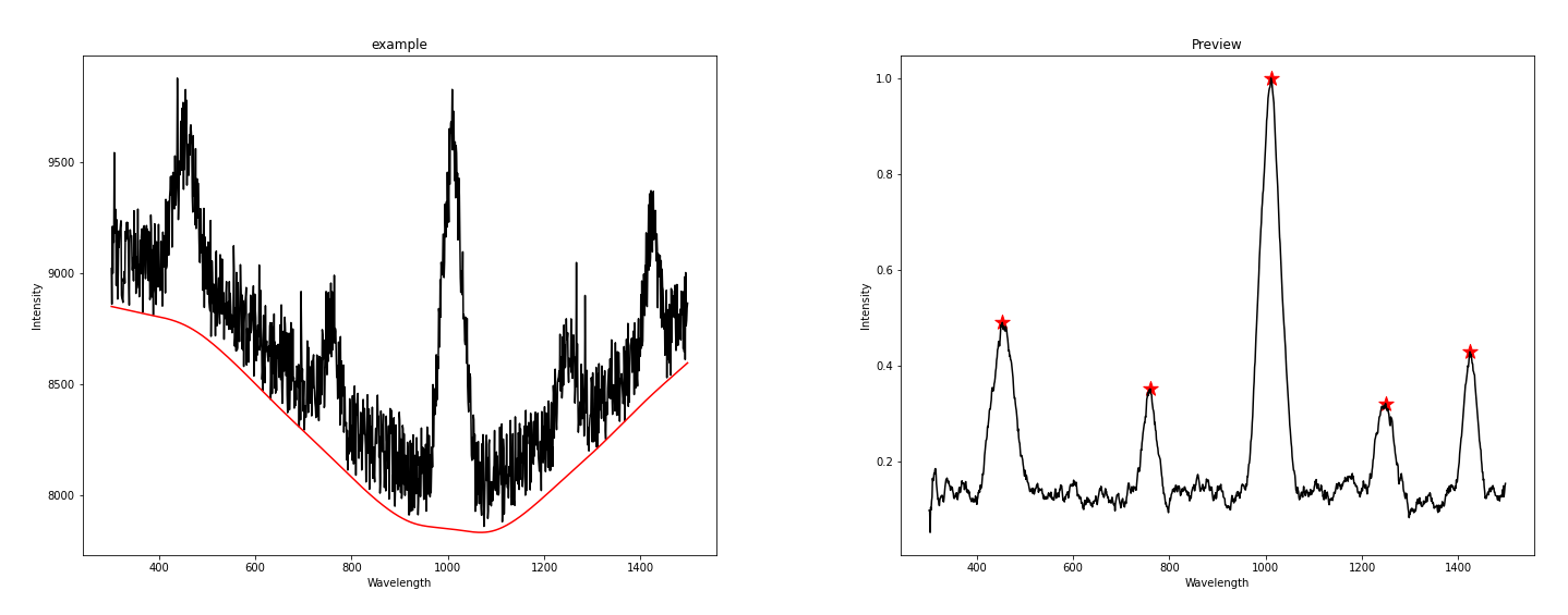 GitHub - AntonioZelongYan/Data-Processor-Background-Elimination-For-Raman-And-XRD