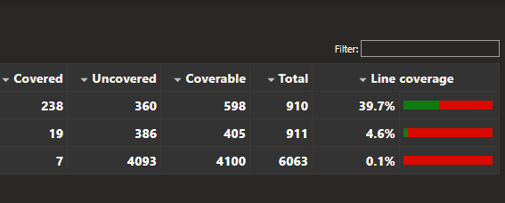 Mismatch between Visual studio code coverage report and ReportGenerator code coverage report ...