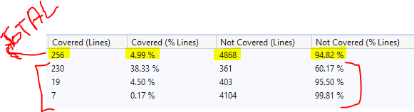Mismatch between Visual studio code coverage report and ReportGenerator code coverage report ...