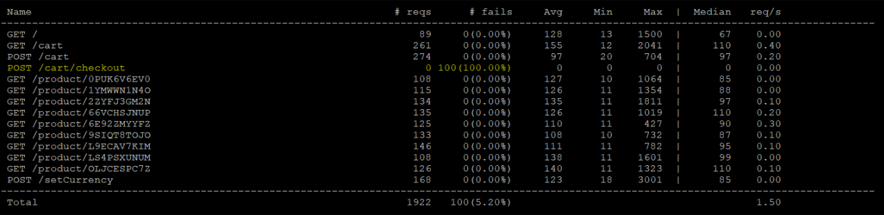 sreejith-ms (Sreejith MS) · GitHub