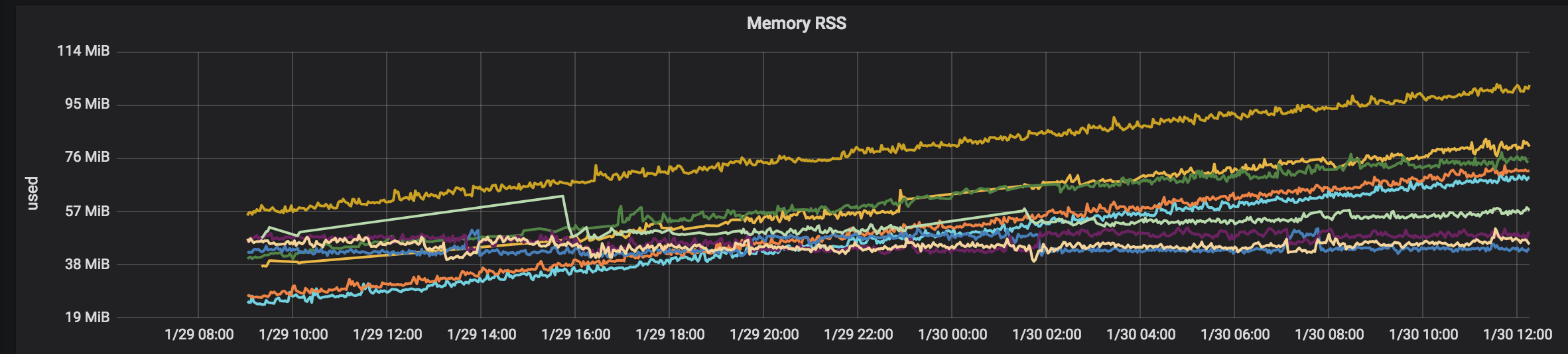Memory Leak In Kubernetes Filter When Using K8s Logging Exclude True · Issue 1068 · Fluent